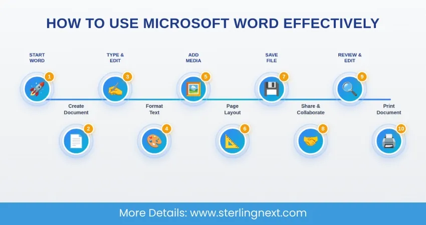 Microsoft Word explained for real world document creation